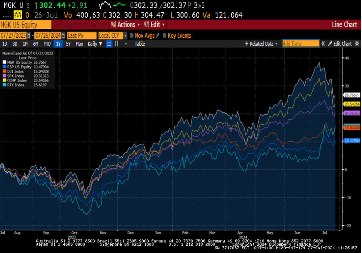 Weekly Market Commentary | Empower Wealth & Tax