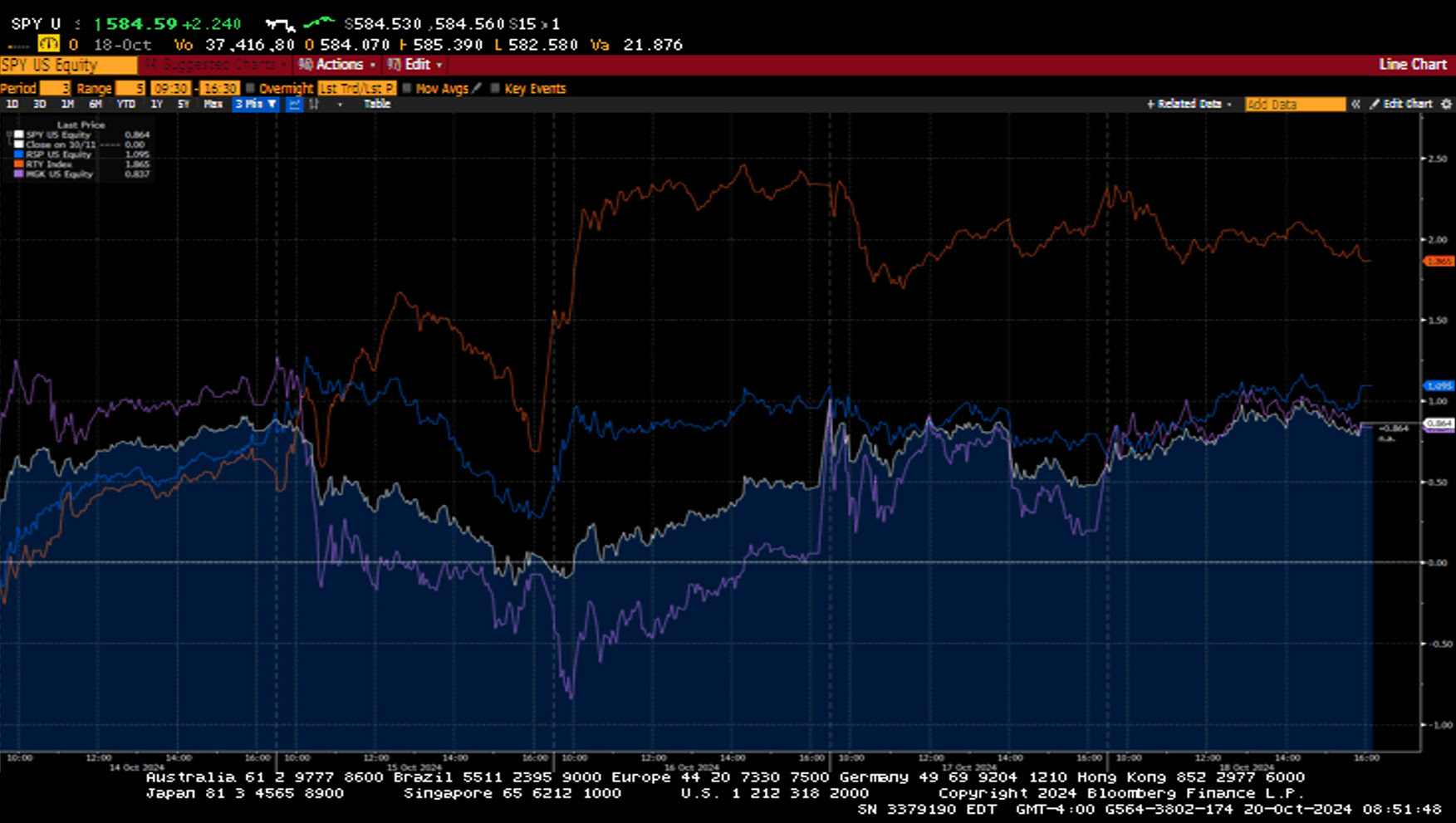 Weekly Market Commentary | Empower Wealth & Tax
